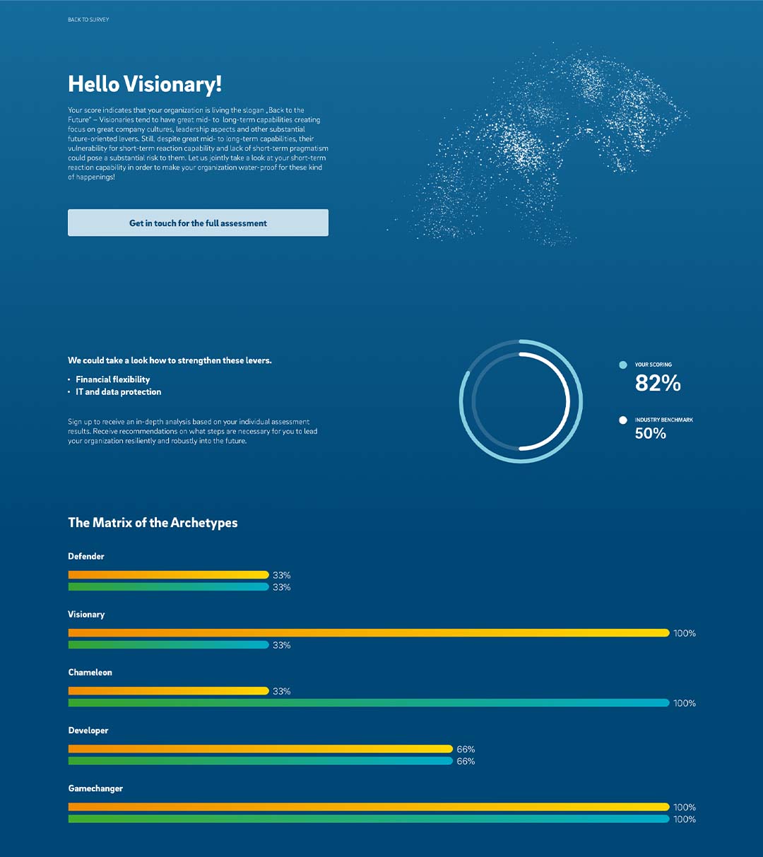 Webdesign – WE ARE INDEED Agentur